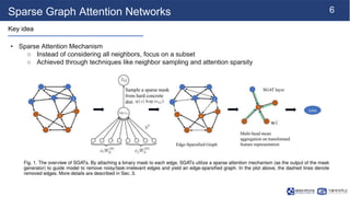 Sparse Graph Attention Networks 2021.pptx
