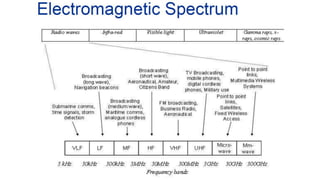 Wireless and mobile communication 02a.pptx