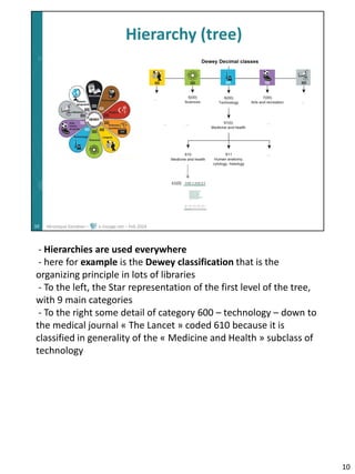 Introduction to Graph query language Cypher | PDF