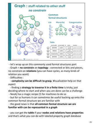 Introduction to Graph query language Cypher | PDF