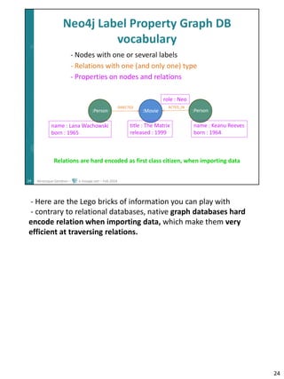 Introduction to Graph query language Cypher | PDF