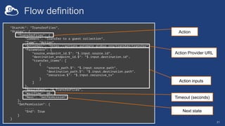 Introduction to Research Automation with Globus | PDF