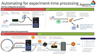 Instrument Data Automation: The Life of a Flow | PPT
