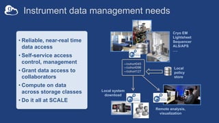 Instrument Data Automation: The Life of a Flow | PPT
