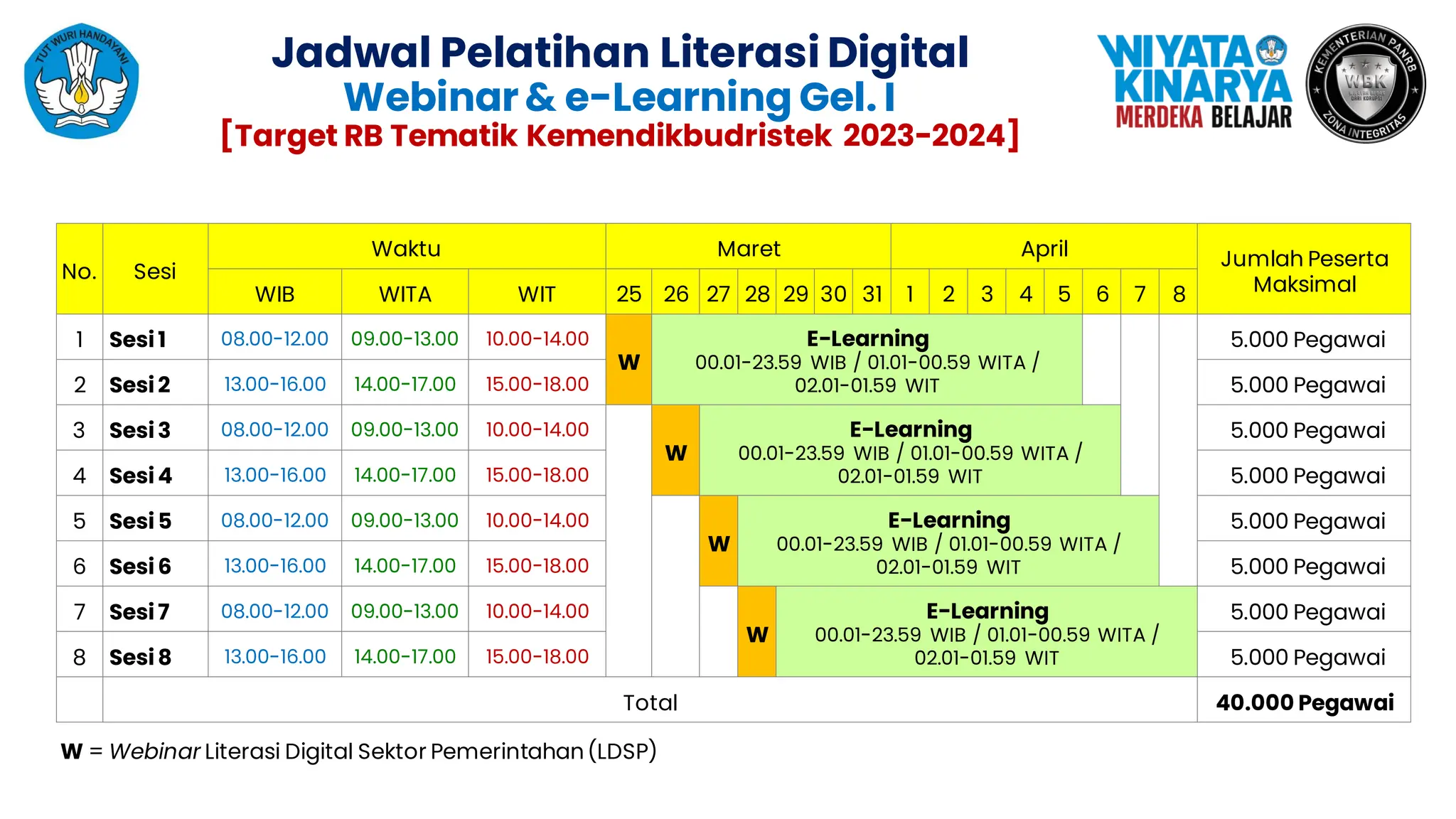 240229 Jadwal Pelatihan Literasi Digital Tahun 2024 Sesi 1 s.d. 8.pdf
