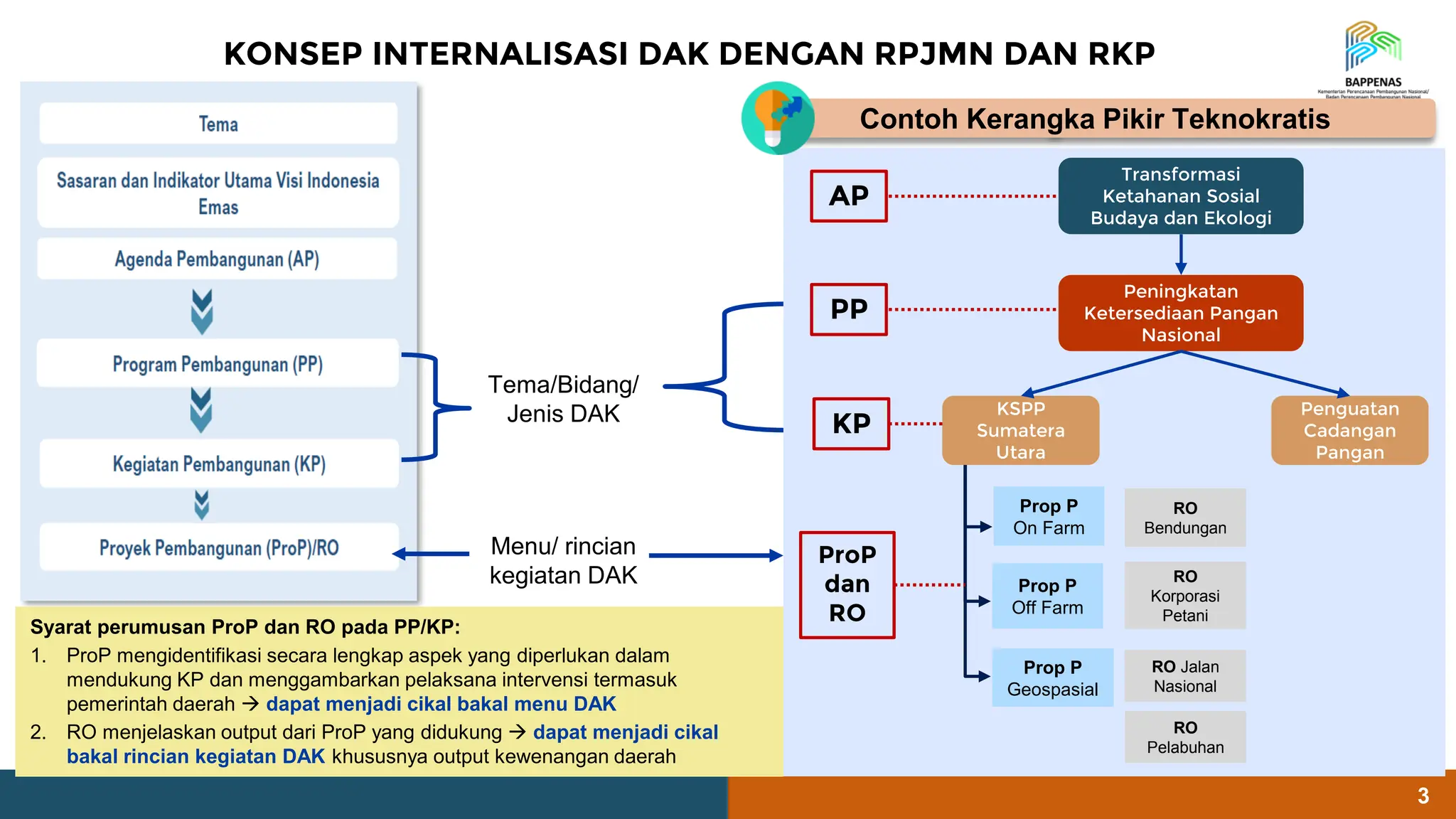 240229 Strategi perencanaan dan pengusulan DAK 2025.pdf