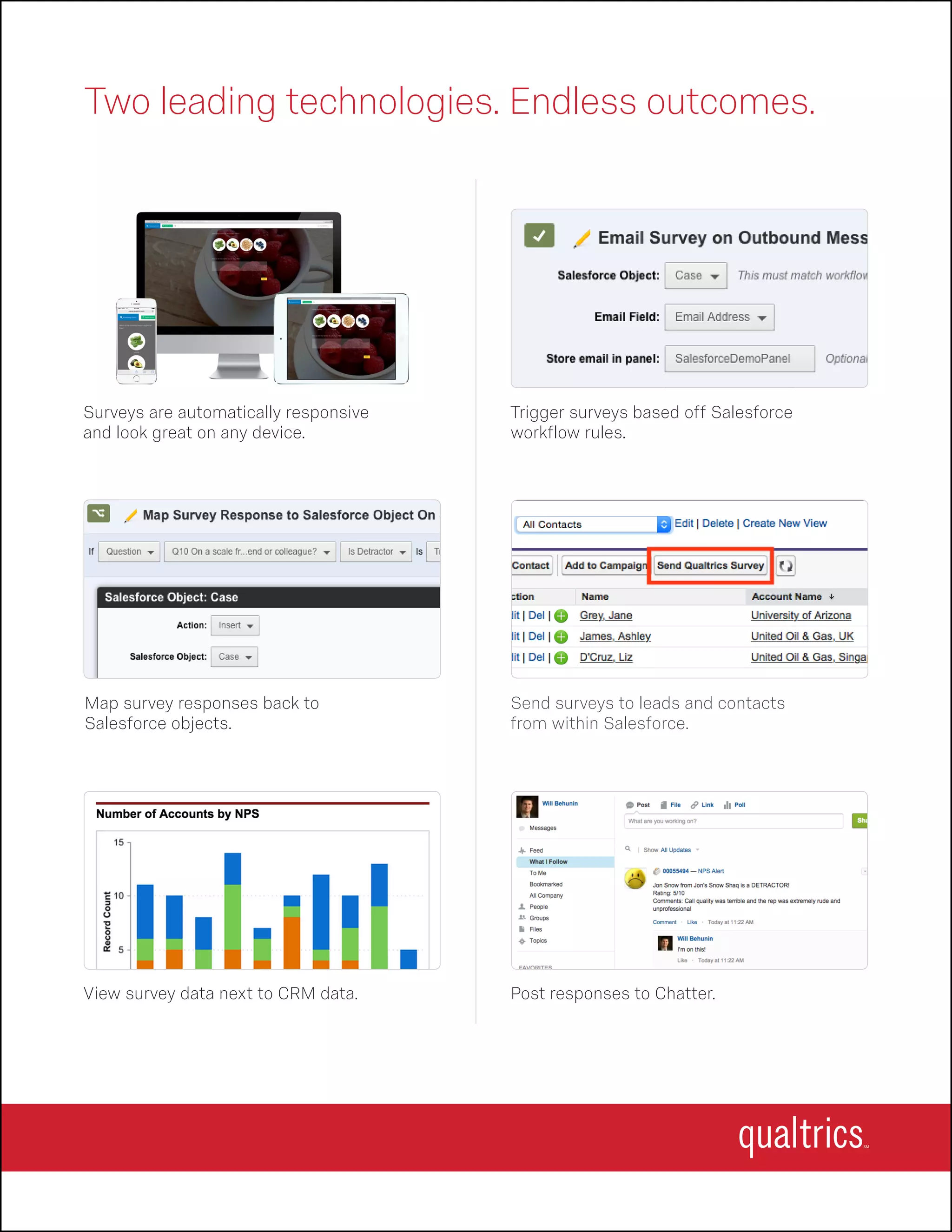 Qualtrics-Salesforce | PDF