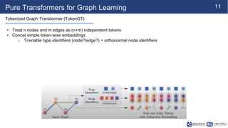 240304_Thanh_LabSeminar[Pure Transformers are Powerful Graph Learners].pptx