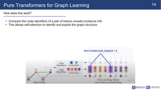 240304_Thanh_LabSeminar[Pure Transformers are Powerful Graph Learners].pptx