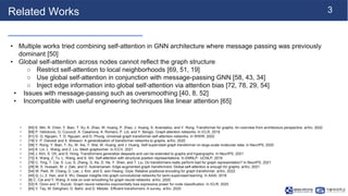 240304_Thanh_LabSeminar[Pure Transformers are Powerful Graph Learners].pptx