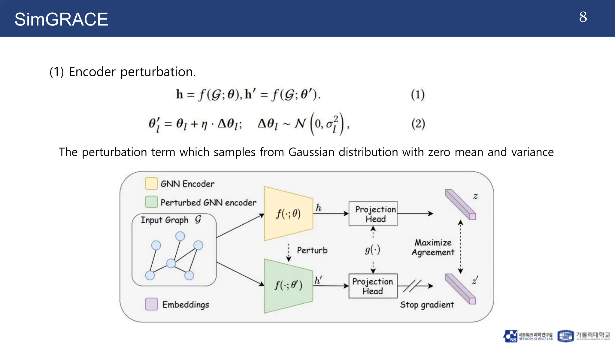 240304_Thuy_Labseminar[SimGRACE: A Simple Framework for Graph Contrastive Learning without Data ...