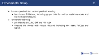 240304_Thuy_Labseminar[SimGRACE: A Simple Framework for Graph Contrastive Learning without Data ...