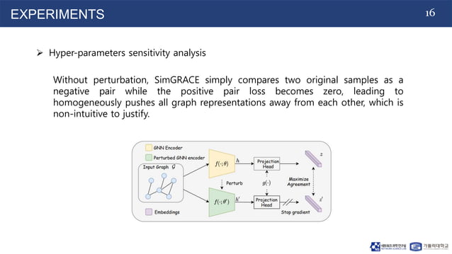240304_Thuy_Labseminar[SimGRACE: A Simple Framework for Graph ...
