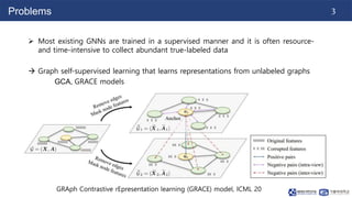 240304_Thuy_Labseminar[SimGRACE: A Simple Framework for Graph Contrastive Learning without Data ...