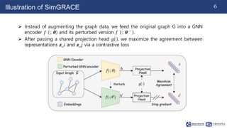 240304_Thuy_Labseminar[SimGRACE: A Simple Framework for Graph Contrastive Learning without Data ...