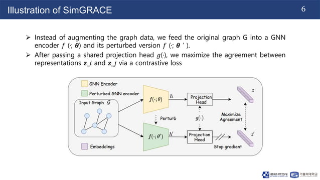 240304_Thuy_Labseminar[SimGRACE: A Simple Framework for Graph Contrastive Learning without Data ...