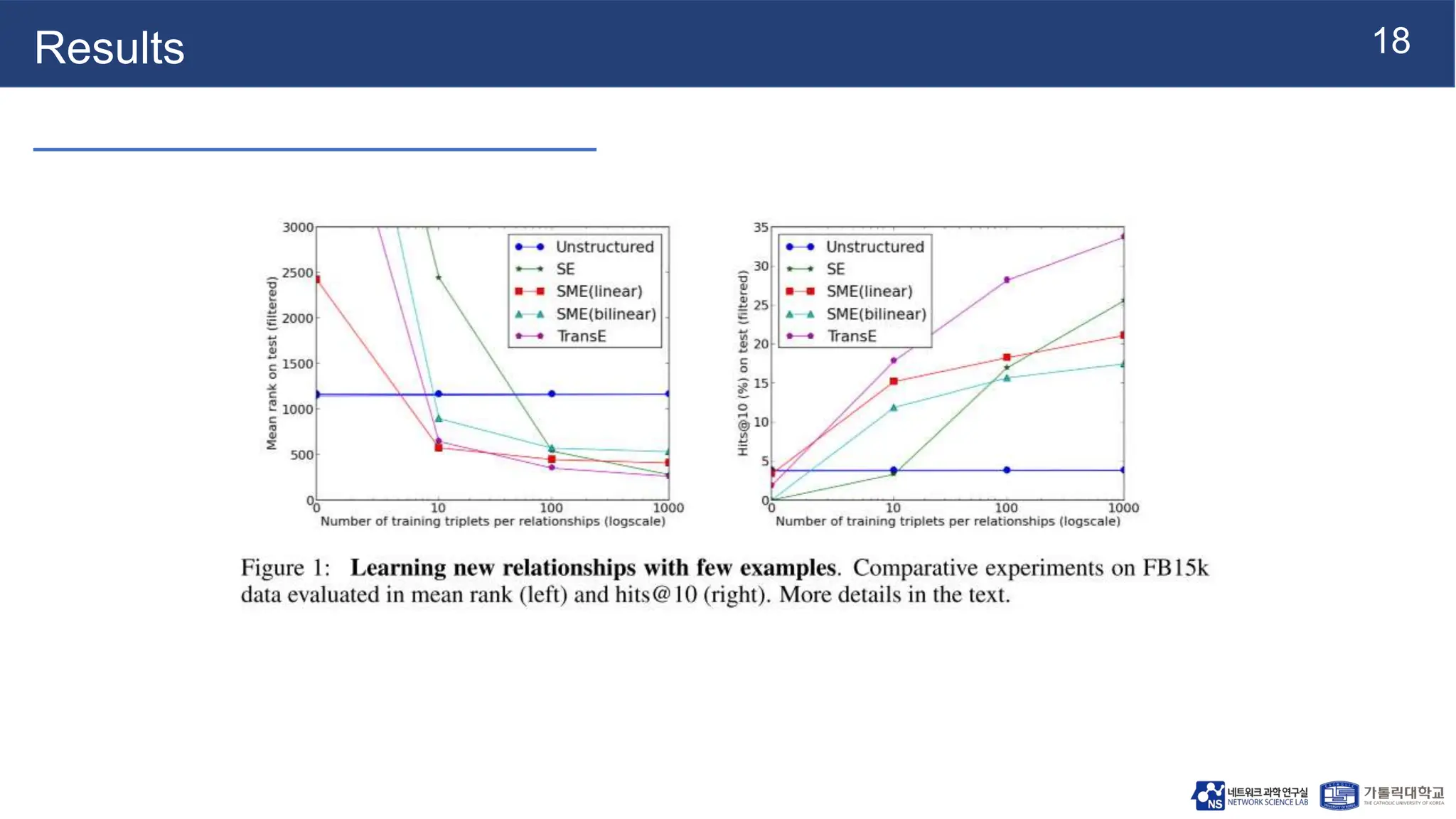 240311_Thanh_LabSeminar[Translating Embeddings for Modeling Multi-relational Data].pptx