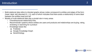 240311_Thanh_LabSeminar[Translating Embeddings for Modeling Multi-relational Data].pptx