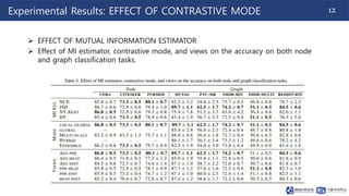 240311_Thuy_Labseminar[Contrastive Multi-View Representation Learning ...