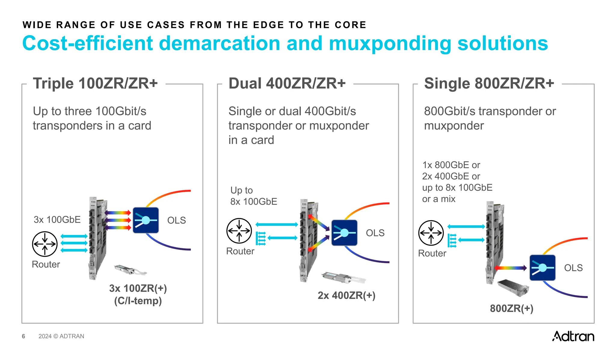 Meet the new FSP 3000 M-Flex800™ | PDF
