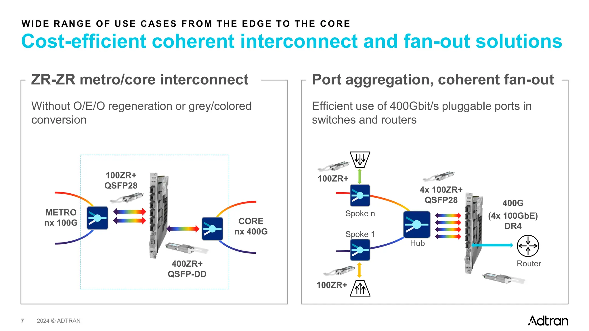 Meet the new FSP 3000 M-Flex800™ | PDF