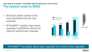 Meet the new FSP 3000 M-Flex800™ | PDF