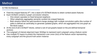 240315_Thanh_LabSeminar[G-TAD: Sub-Graph Localization for Temporal ...