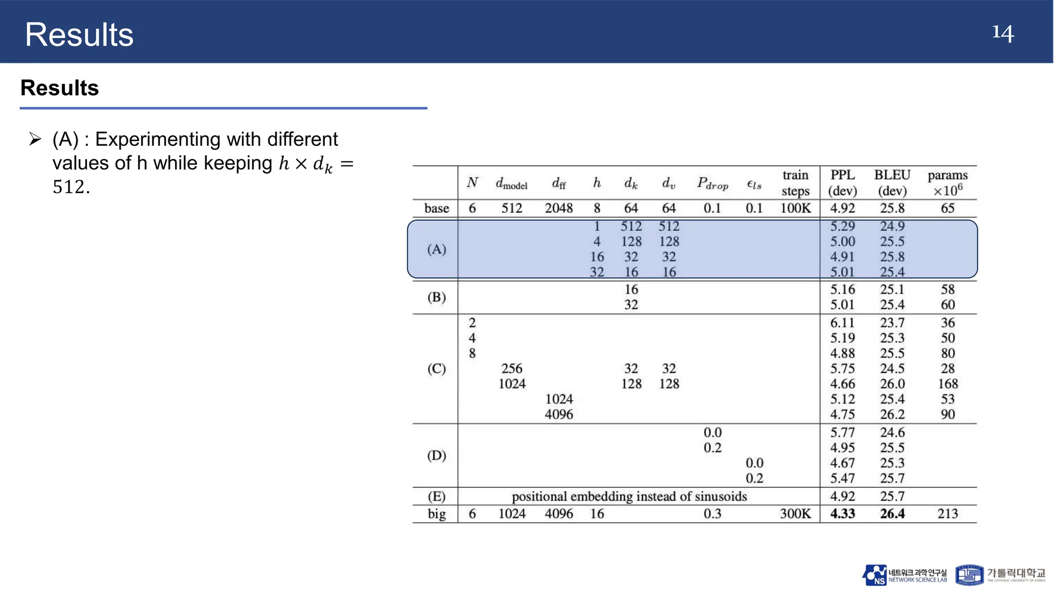 240318_JW_labseminar[Attention Is All You Need].pptx
