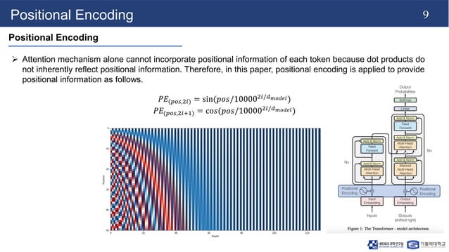 240318_JW_labseminar[Attention Is All You Need].pptx