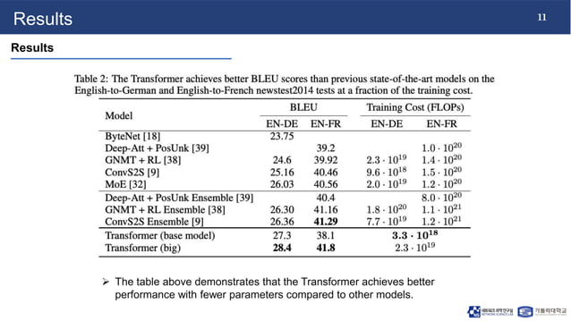 240318_JW_labseminar[Attention Is All You Need].pptx