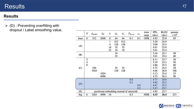 240318_JW_labseminar[Attention Is All You Need].pptx