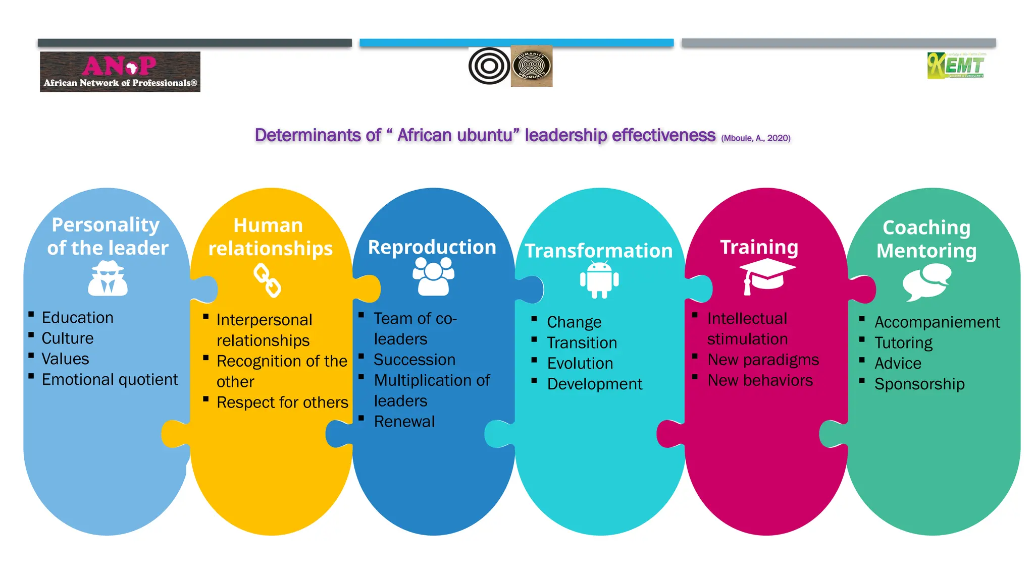 African Ubuntu Leadership Style - ANoP Webinar | PPSX