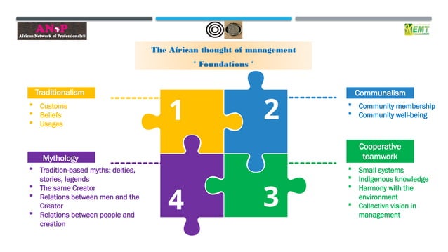 African Ubuntu Leadership Style - ANoP Webinar | PPSX | Business ...