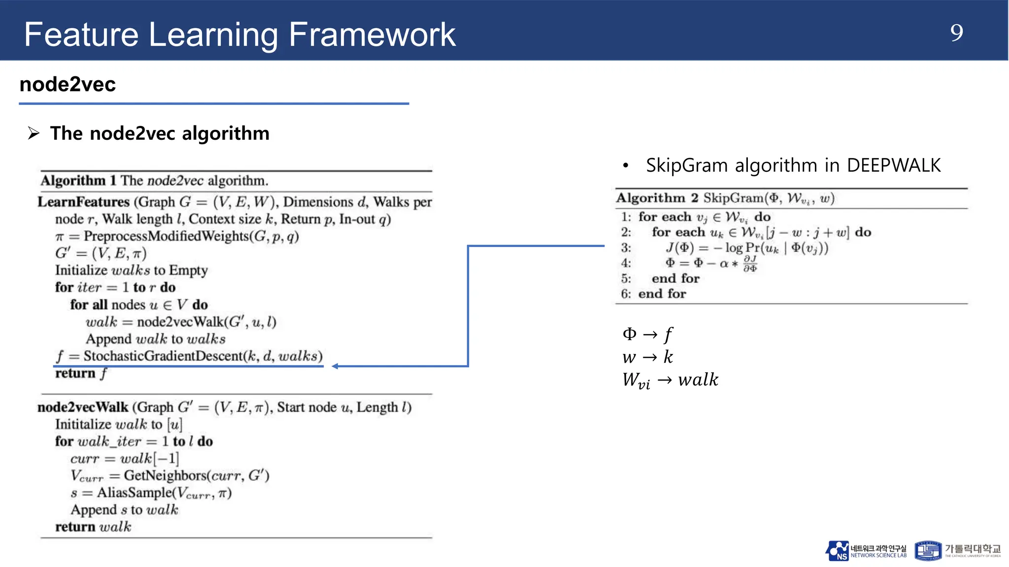 240325_JW_labseminar[node2vec: Scalable Feature Learning for Networks].pptx