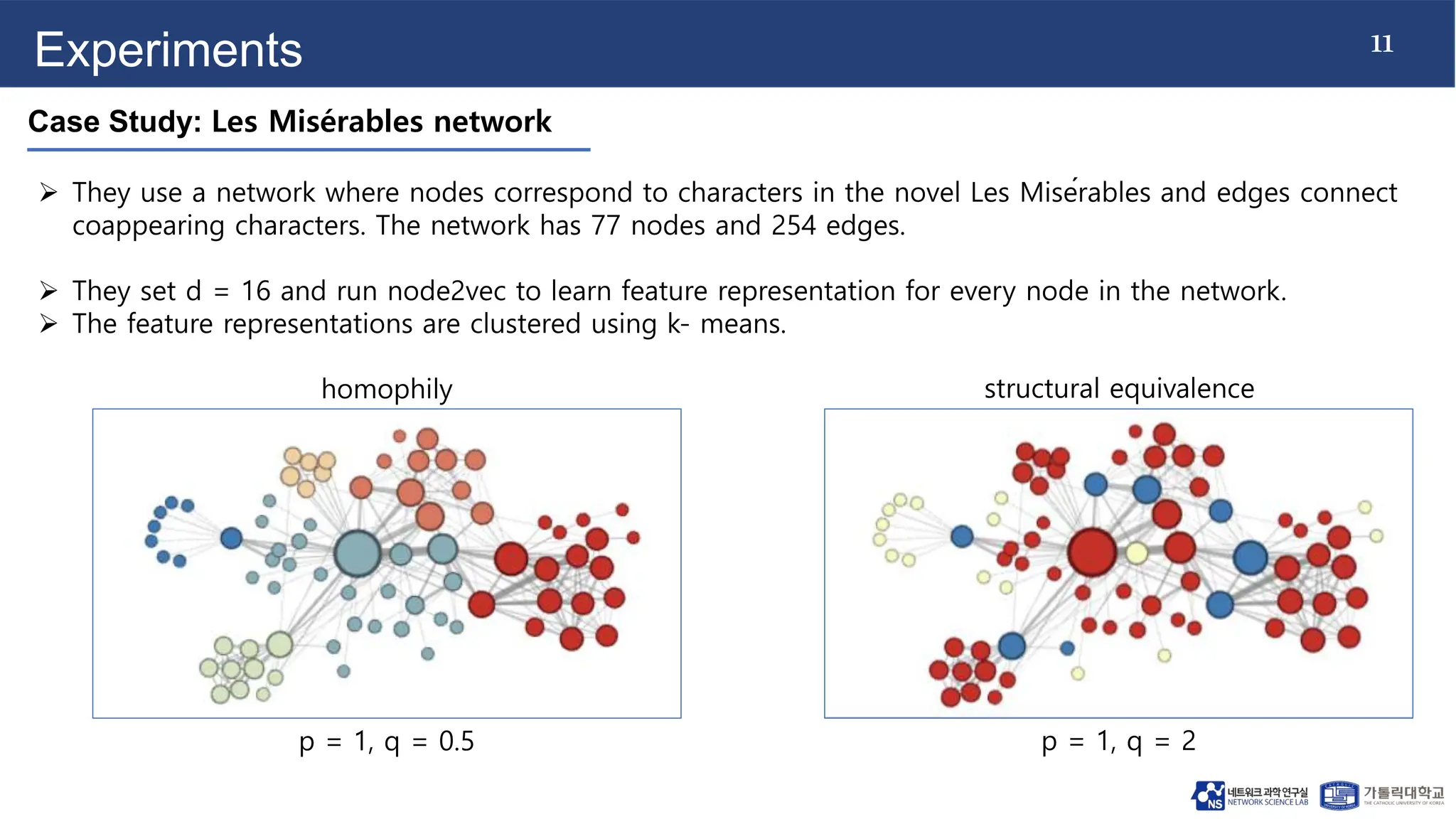 240325_JW_labseminar[node2vec: Scalable Feature Learning for Networks].pptx