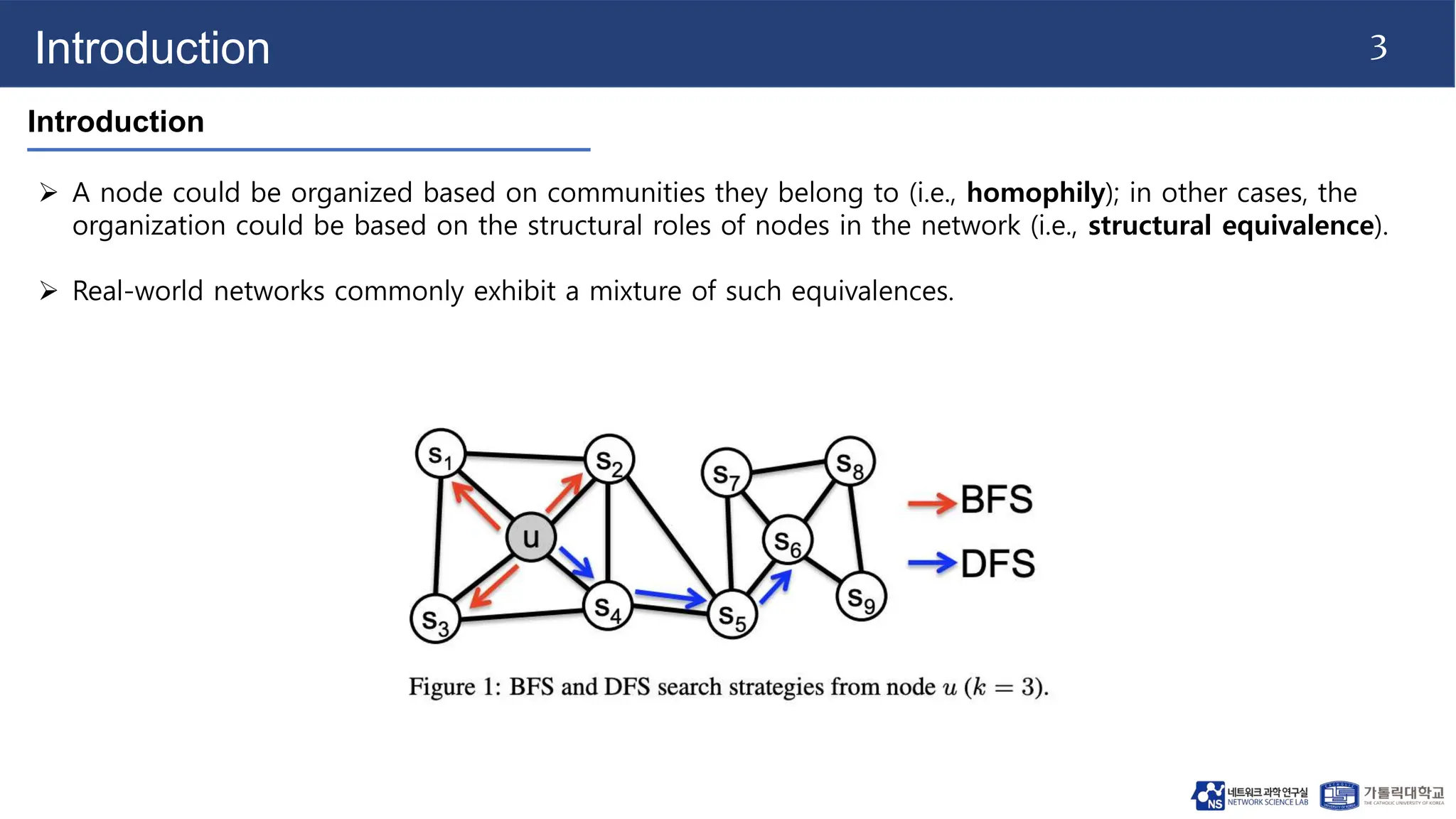 240325_JW_labseminar[node2vec: Scalable Feature Learning for Networks].pptx