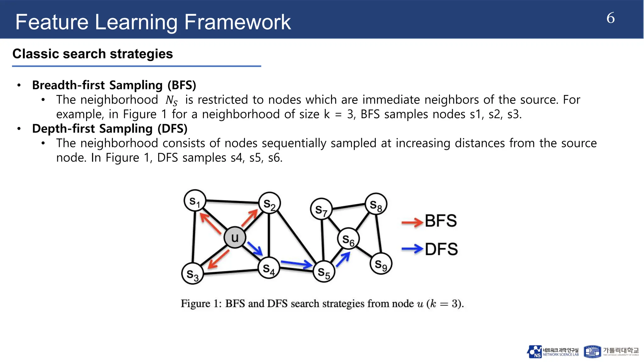 240325_JW_labseminar[node2vec: Scalable Feature Learning for Networks].pptx