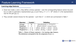 240325_JW_labseminar[node2vec: Scalable Feature Learning for Networks].pptx