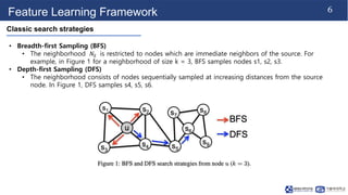 240325_JW_labseminar[node2vec: Scalable Feature Learning for Networks].pptx