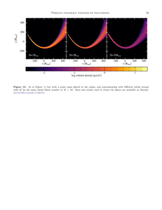 Eddington envelopes: The fate of stars on parabolic orbits tidally ...