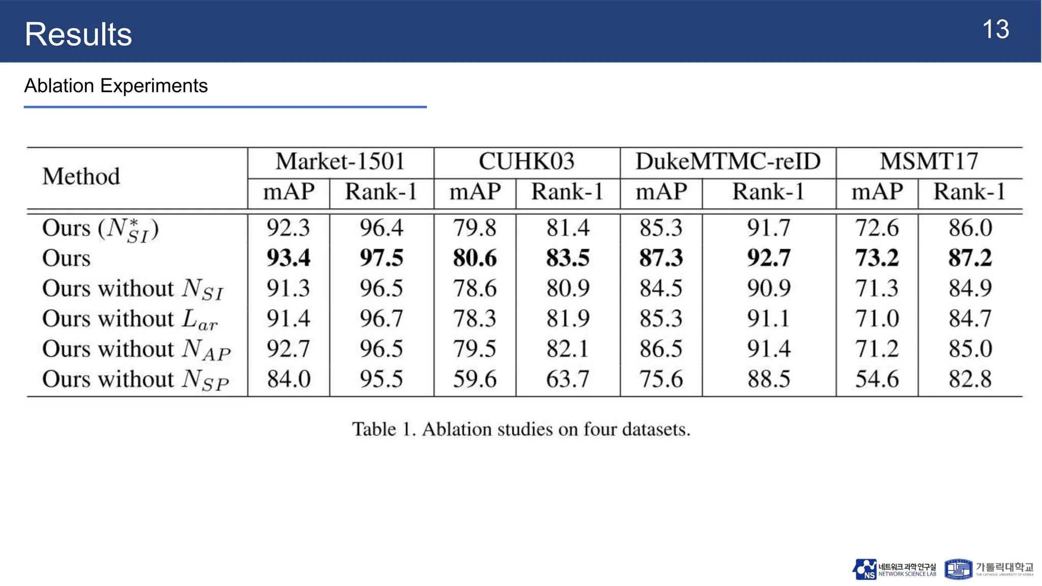 240401_Thanh_LabSeminar[Person Re-identification using Heterogeneous Local Graph Attention ...