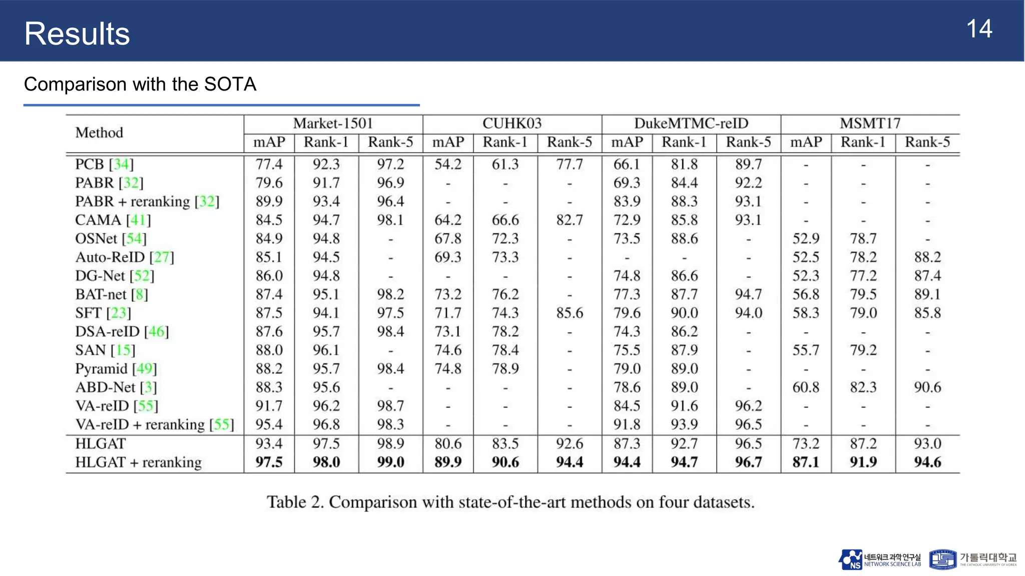 240401_Thanh_LabSeminar[Person Re-identification using Heterogeneous ...