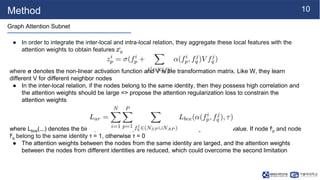 240401_Thanh_LabSeminar[Person Re-identification using Heterogeneous Local Graph Attention ...