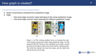 240401_Thanh_LabSeminar[Person Re-identification using Heterogeneous ...