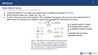 240401_Thanh_LabSeminar[Person Re-identification using Heterogeneous Local Graph Attention ...