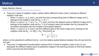 240401_Thanh_LabSeminar[Person Re-identification using Heterogeneous Local Graph Attention ...