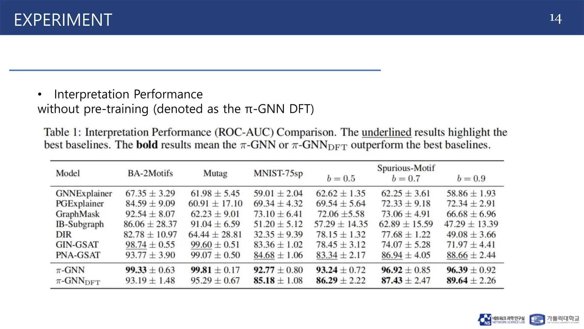 240401_Thuy_Labseminar[Train Once and Explain Everywhere: Pre-training ...