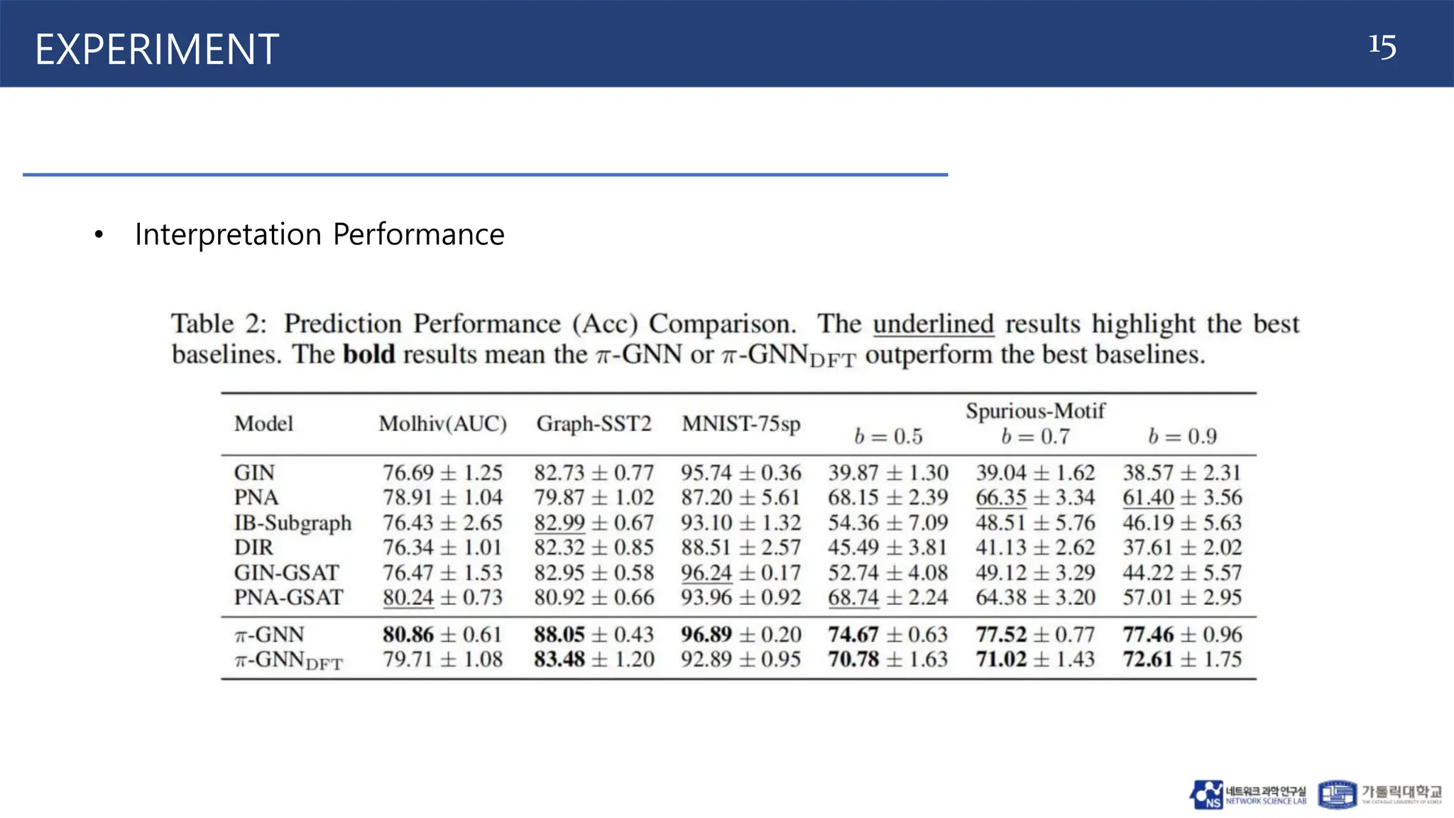 240401_Thuy_Labseminar[Train Once and Explain Everywhere: Pre-training ...