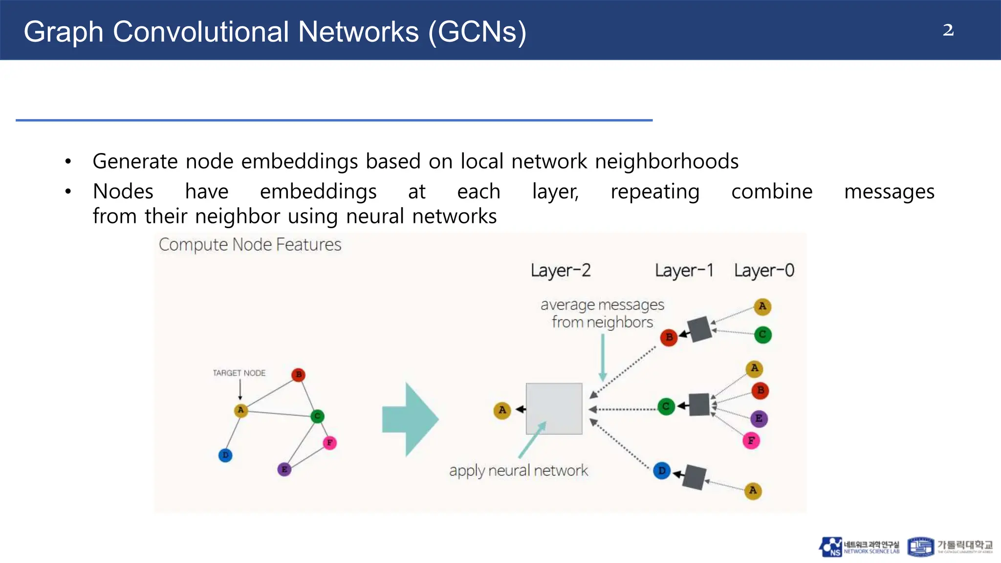 240401_Thuy_Labseminar[Train Once and Explain Everywhere: Pre-training Interpretable GNNs].pptx ...