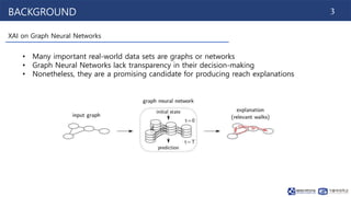 240401_Thuy_Labseminar[Train Once and Explain Everywhere: Pre-training Interpretable GNNs].pptx